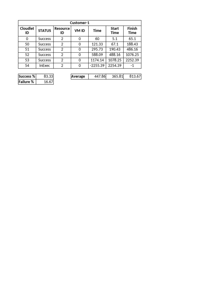 Experiment Result - Disabled | PDF