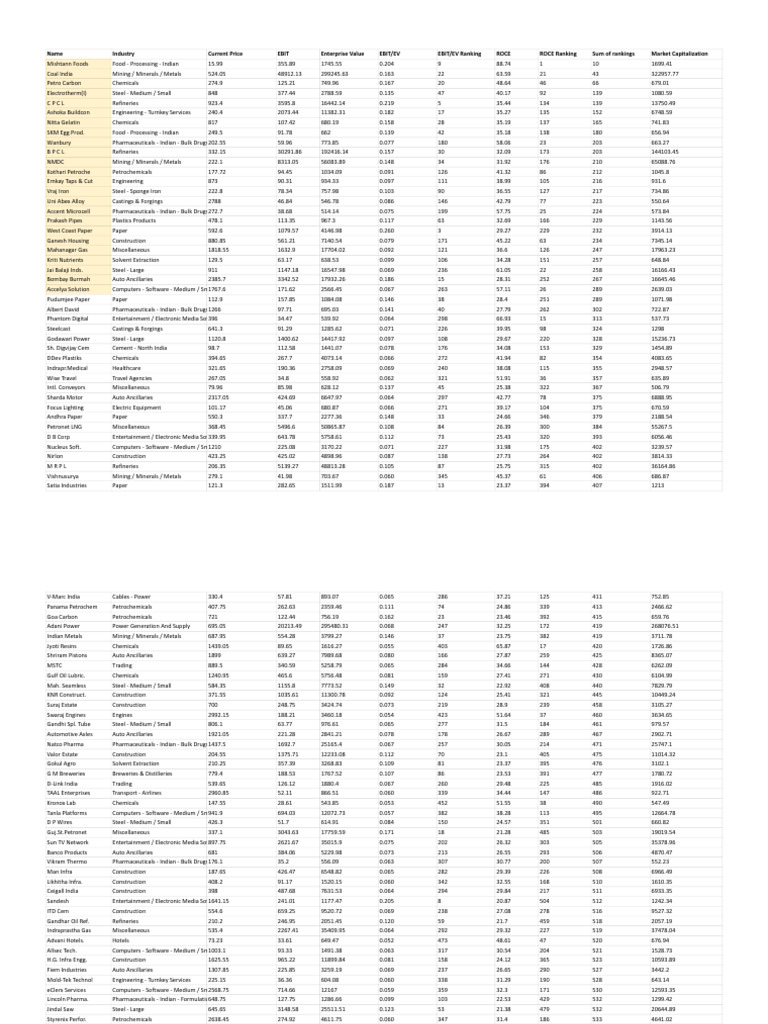 Magic Formula Sheet - 2024 Sheet | PDF | Secondary Sector Of The ...