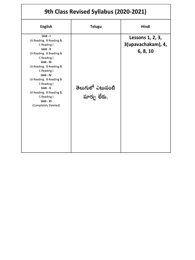 9th Syllabus Revised | PDF