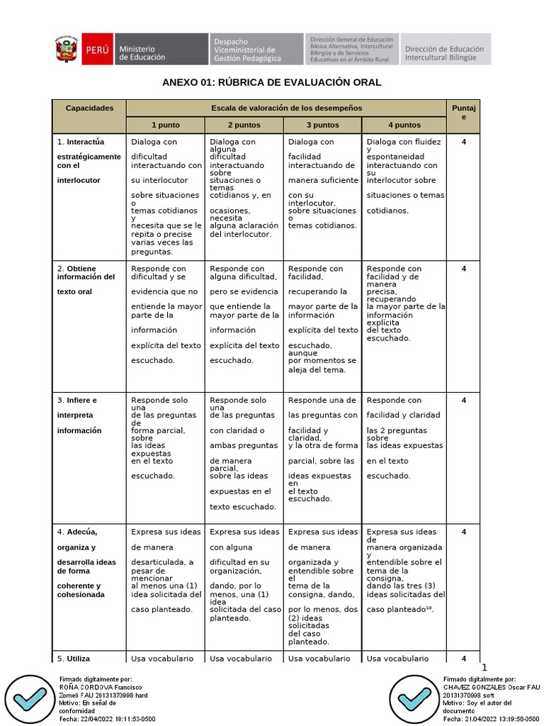Rubricas de Evaluacion | PDF