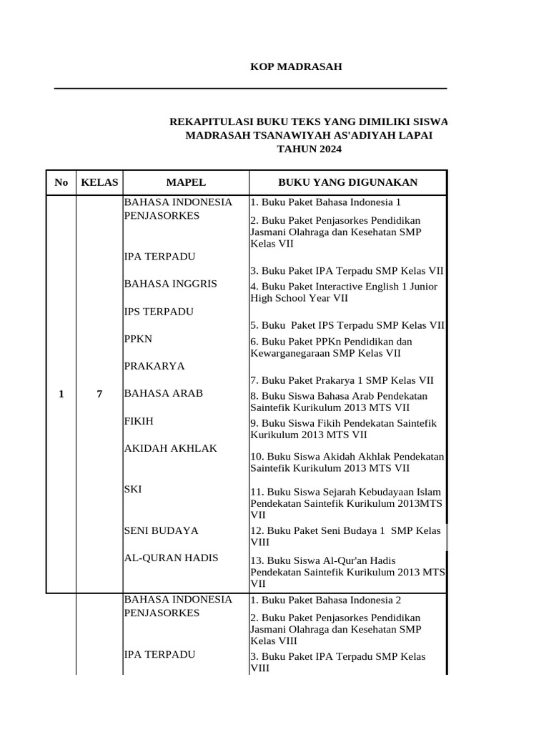 d5. Daftar Rekapitulasi Buku Teks Siswa Mts As'adiyah Lapai - 1 | PDF