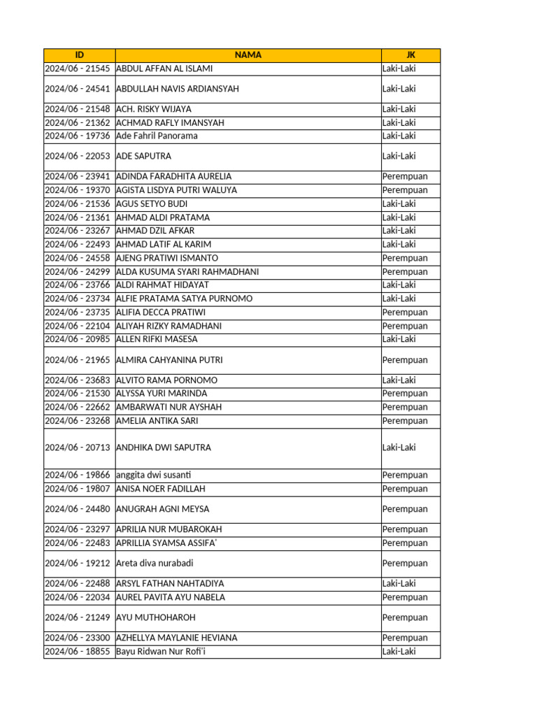SMKN 10 SURABAYA - Pengambilan Butab PBT September 2024 | PDF