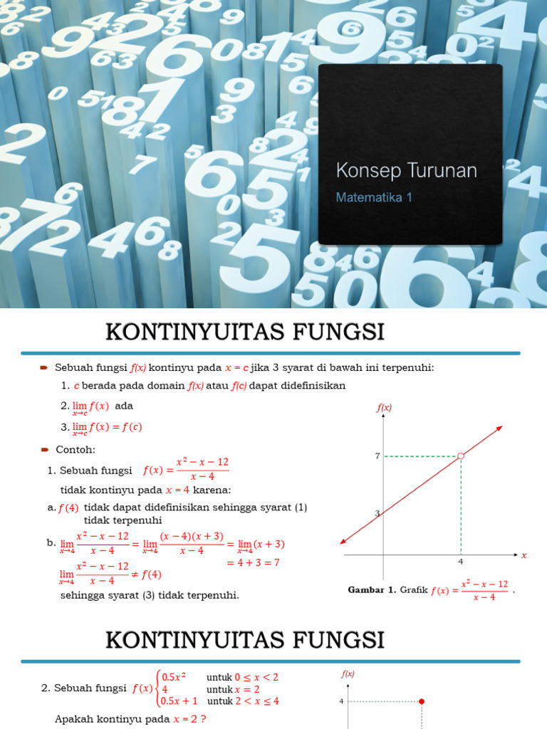 02 Konsep Turunan 2023 | PDF