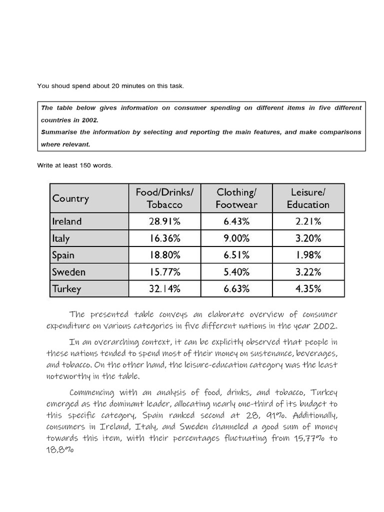 WRITING TASK 1 You Shoud Spend About 20 Minutes On This Task | PDF