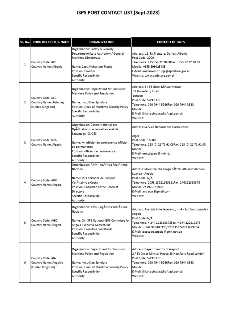 ISPS PORT STATE - CONTACT POINT - Sep-2023 | PDF