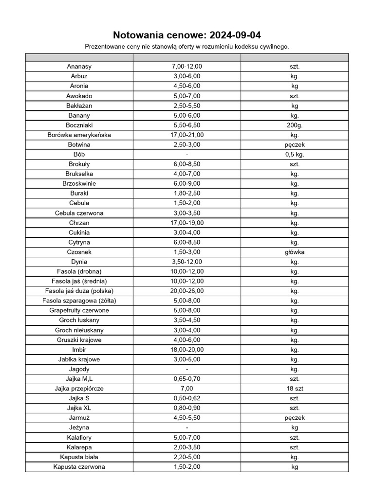 Targipast Wroc Gielda Ceny | PDF