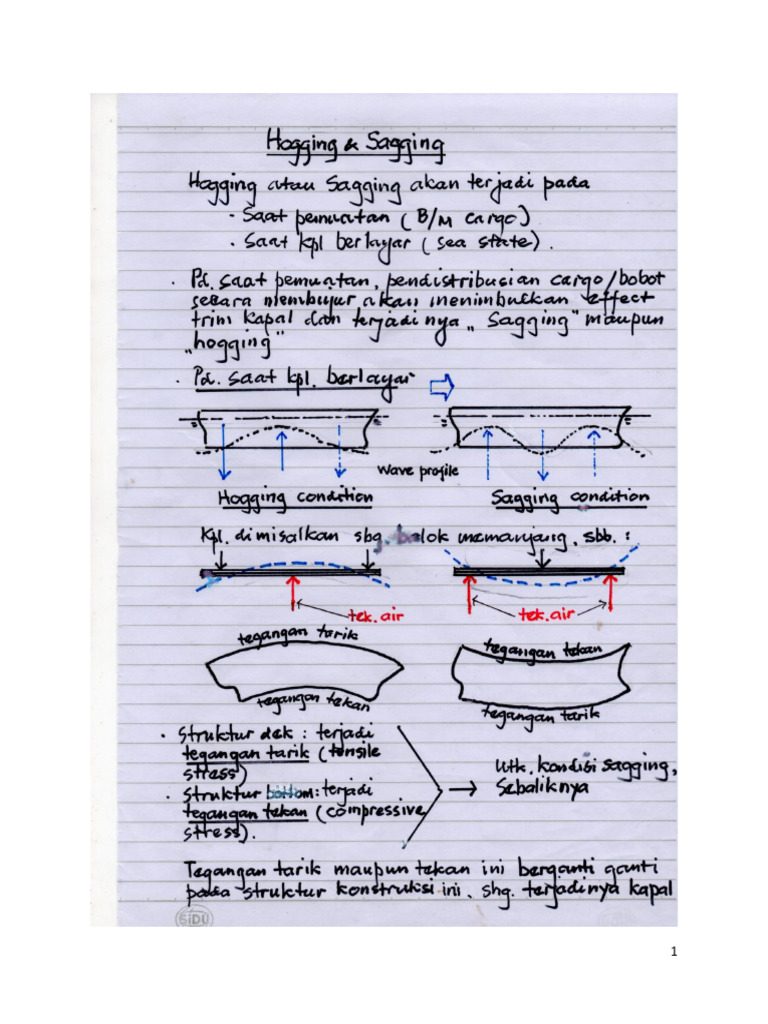 Hogging and Sagging Baru | PDF