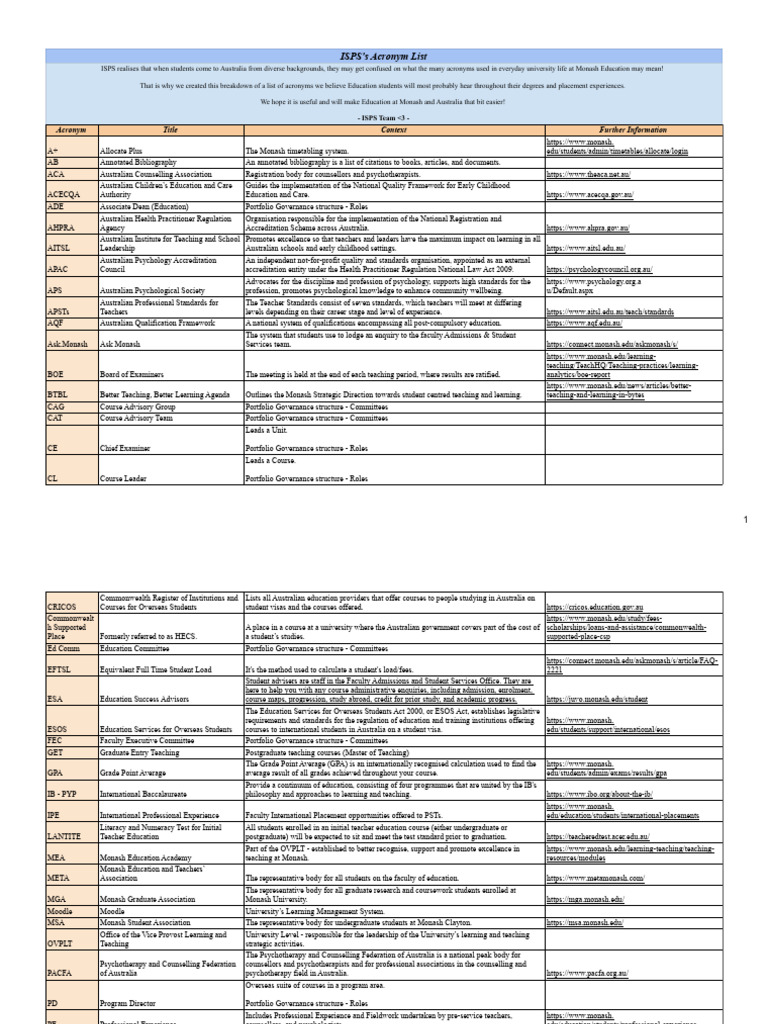 ISPS's Acronym List | PDF