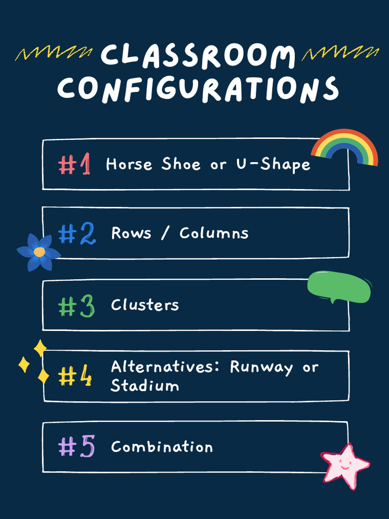 Classroom Configurations | PDF