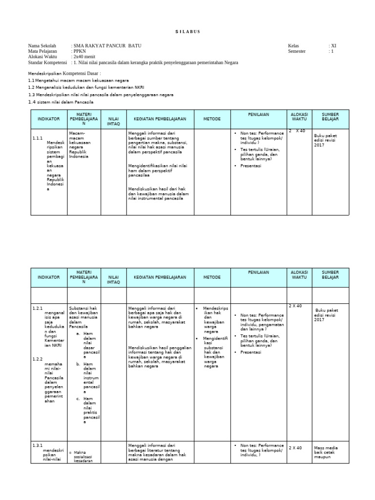 Silabus Kls 10 Sms | PDF