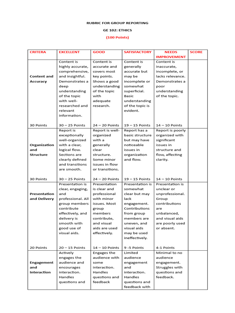 Rubric For Group Reporting | PDF | Cognition | Cognitive Science