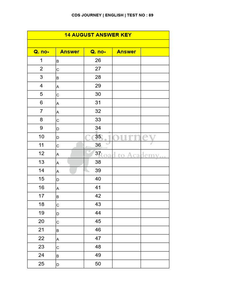 14 August English Test - Answer Key | PDF