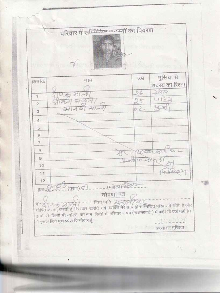 Ration Card | PDF