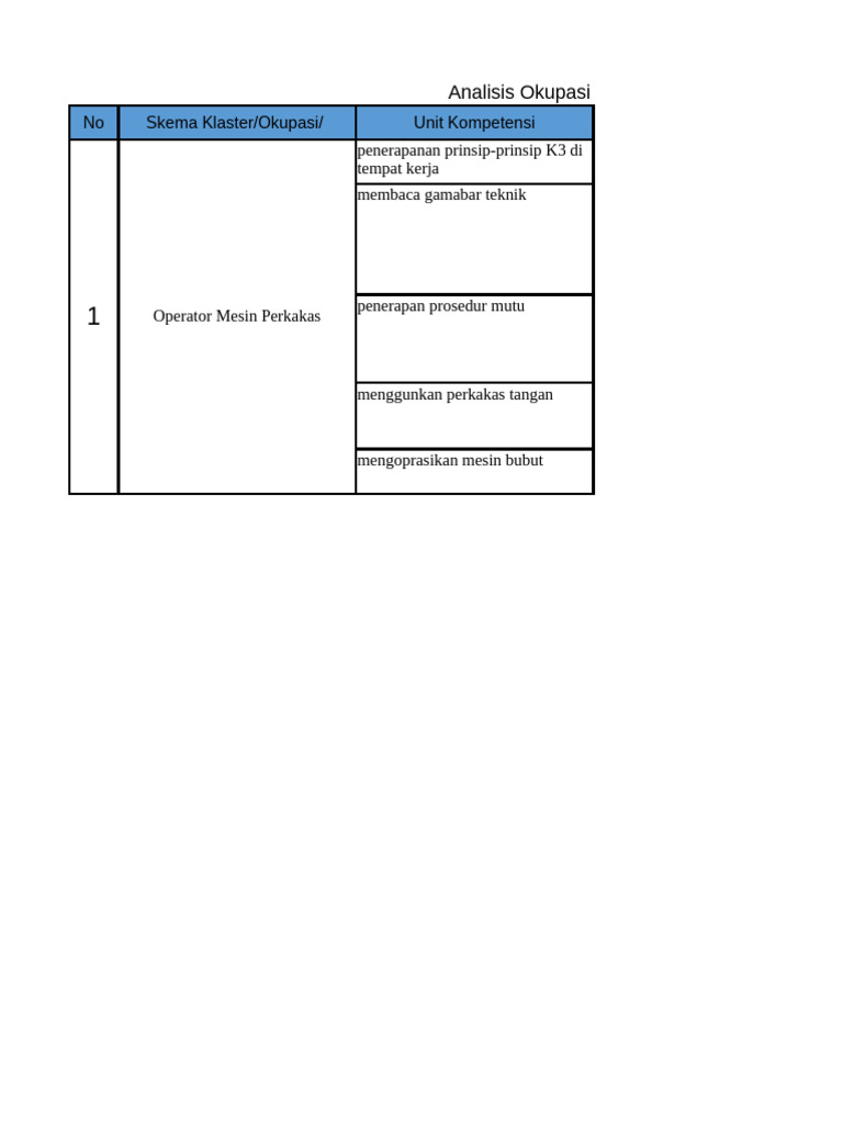 WS01-01 Analisis Okupasi | PDF