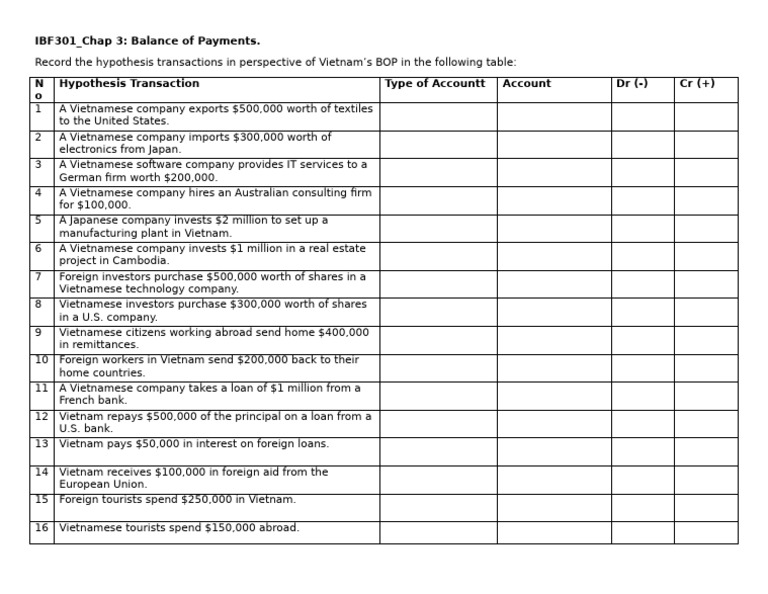 IBF301 - Chapter 03 - BOP Practice | PDF