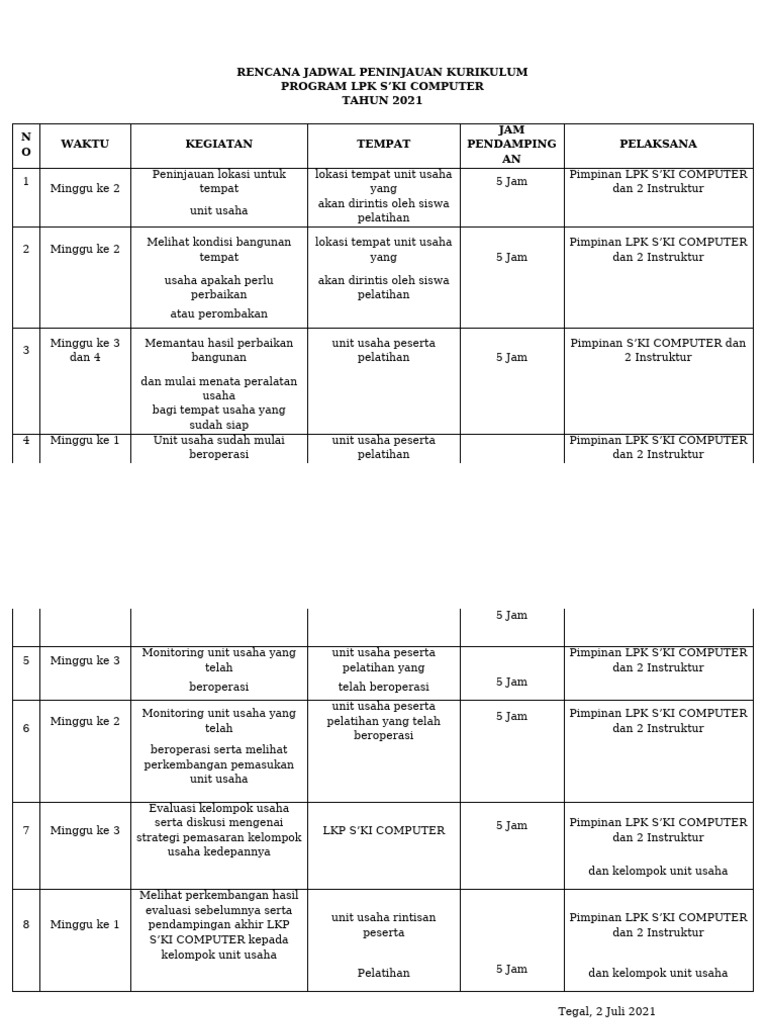2.3b Jadwal Peninjauan LPK | PDF