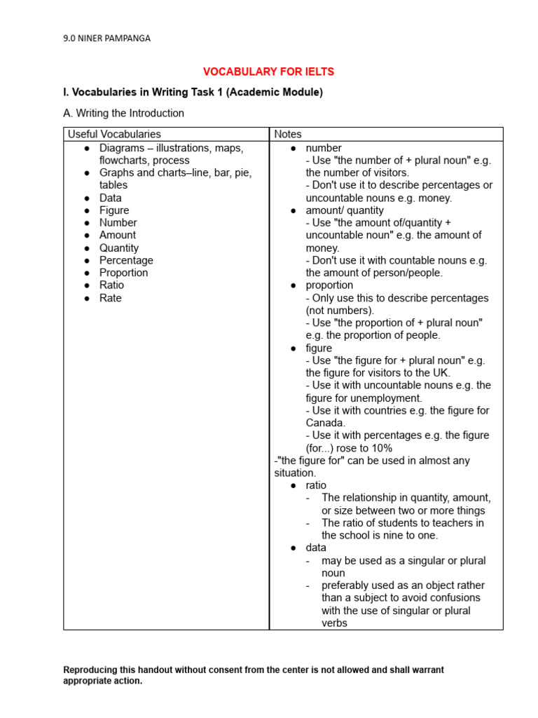 Handout Vocabulary For IELTS 2023 | PDF