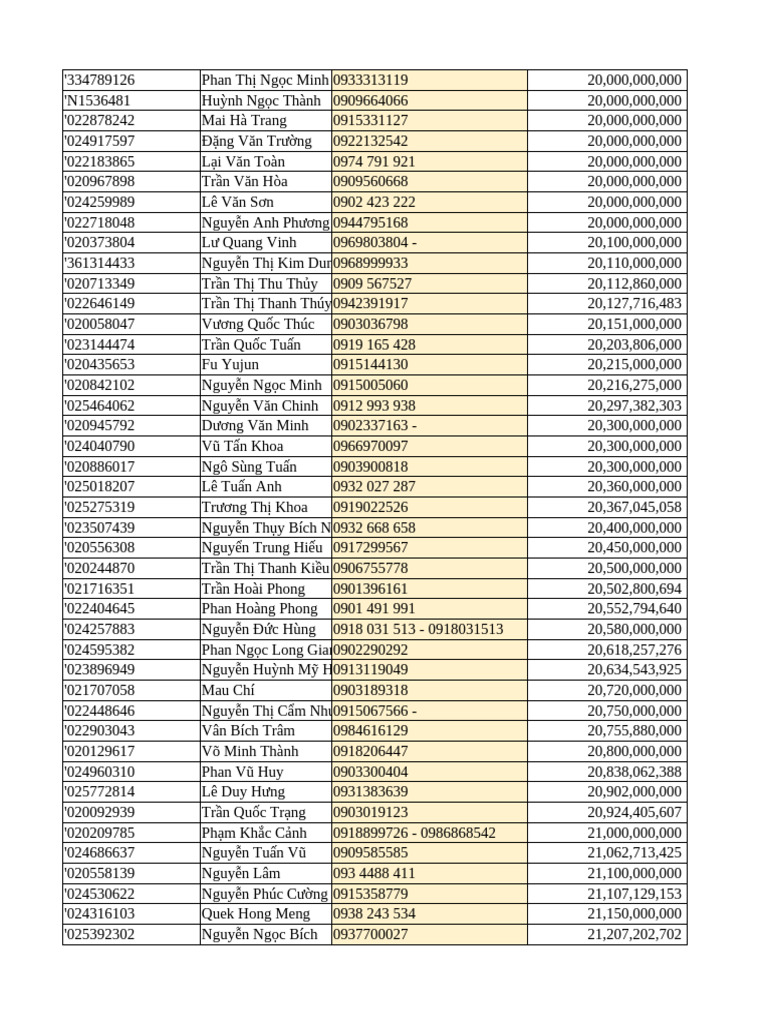 VCP 20-500 | PDF