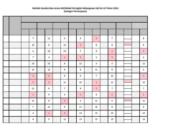 MIISMAM 2024: Ranking & Scores for Women | PDF