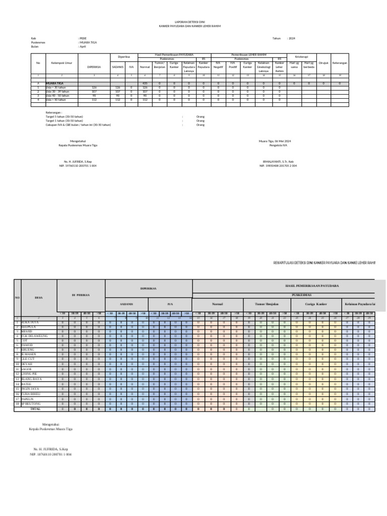 Form Iva PKM Muara Tiga Bulan April 2024 | PDF