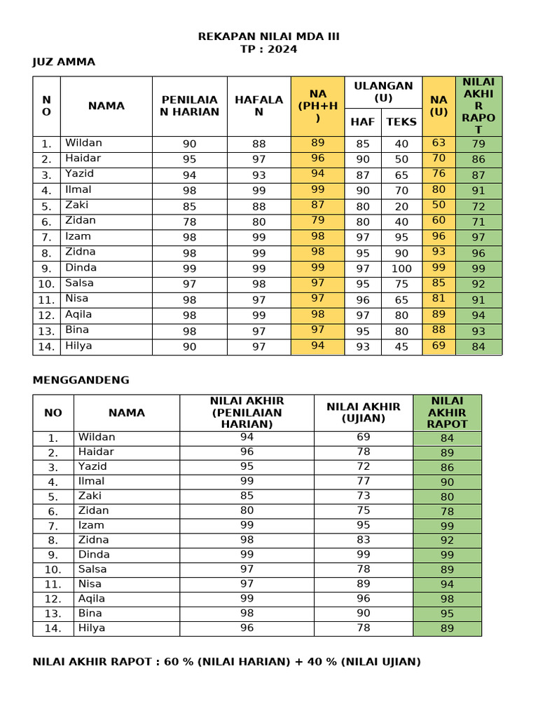 Rekapan Nilai Mda Iii | PDF