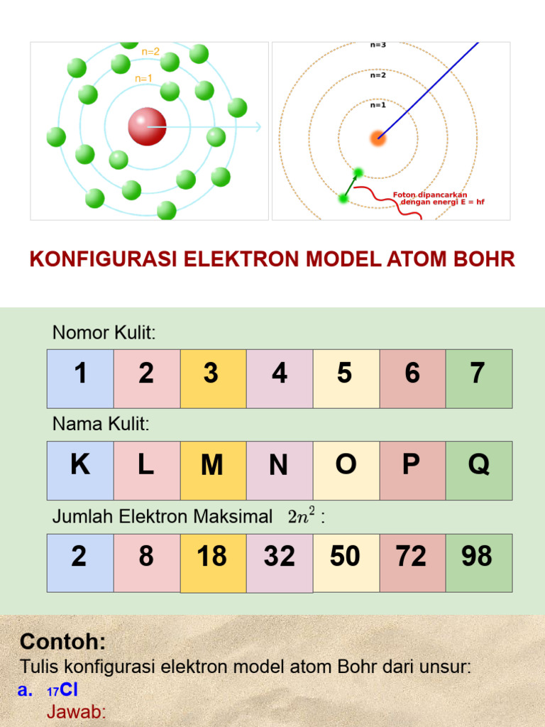 Konfigurasi Elektron Model Atom Bohr | PDF