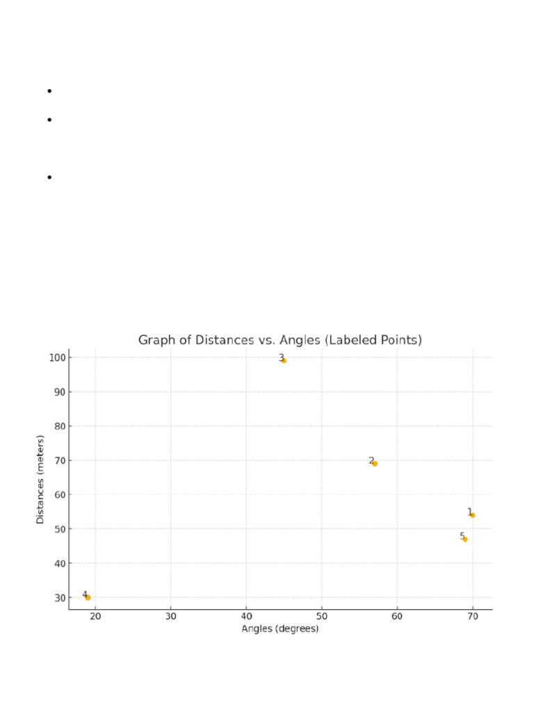 Maths Prep Summer Assignment | PDF