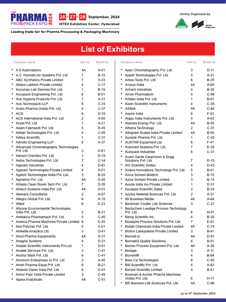 PPPE Exhibitor List | PDF