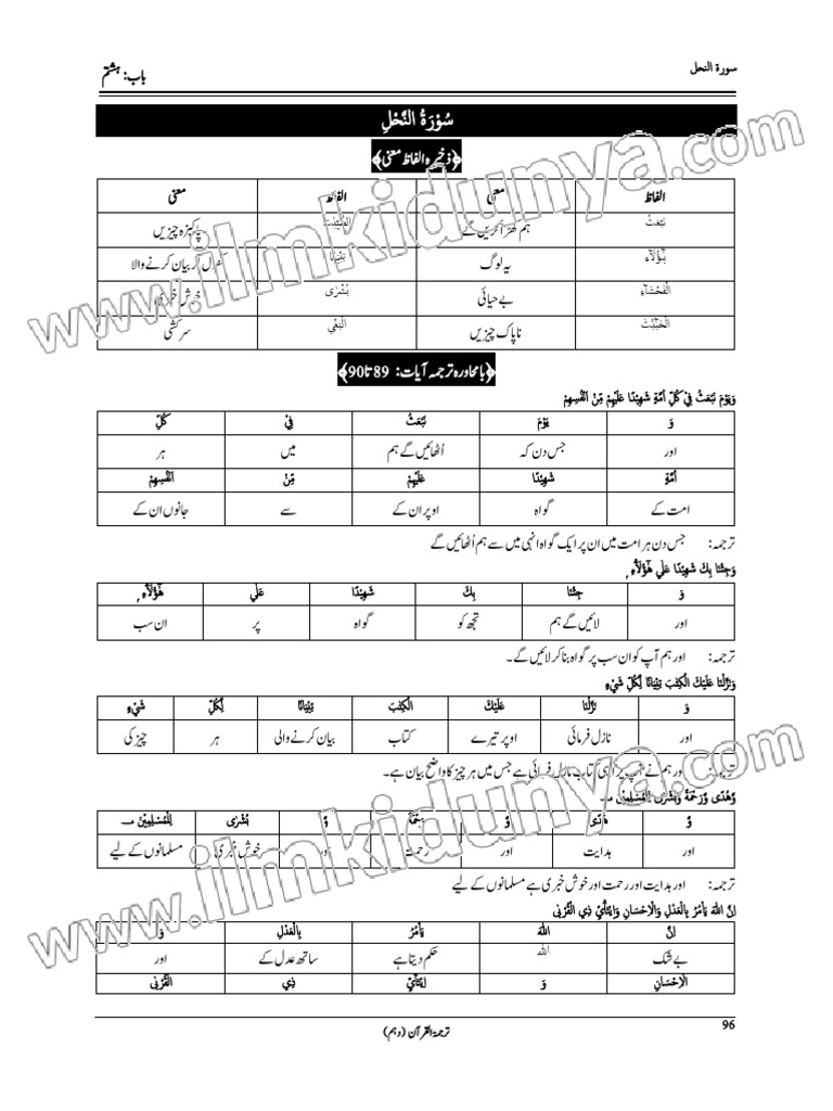 10th Class Tarjuma Tul Quran Notes 2024 Ch 8 Pdf