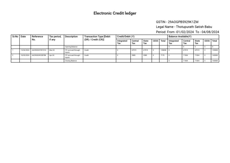 Electronic Credit Ledger | PDF