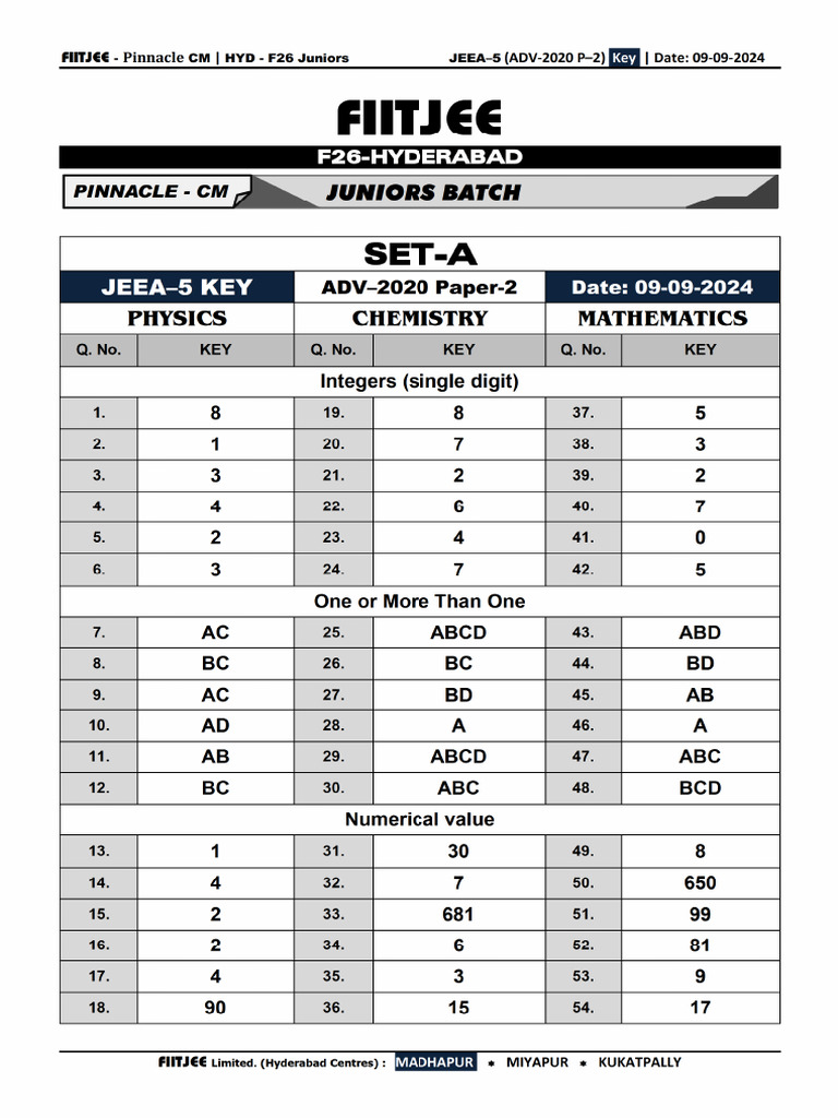 Jrs (Sets Keys) Jeea-5 (Adv 2020 p2) 09-09-2024 (f26 Hyd-Juniors) | PDF