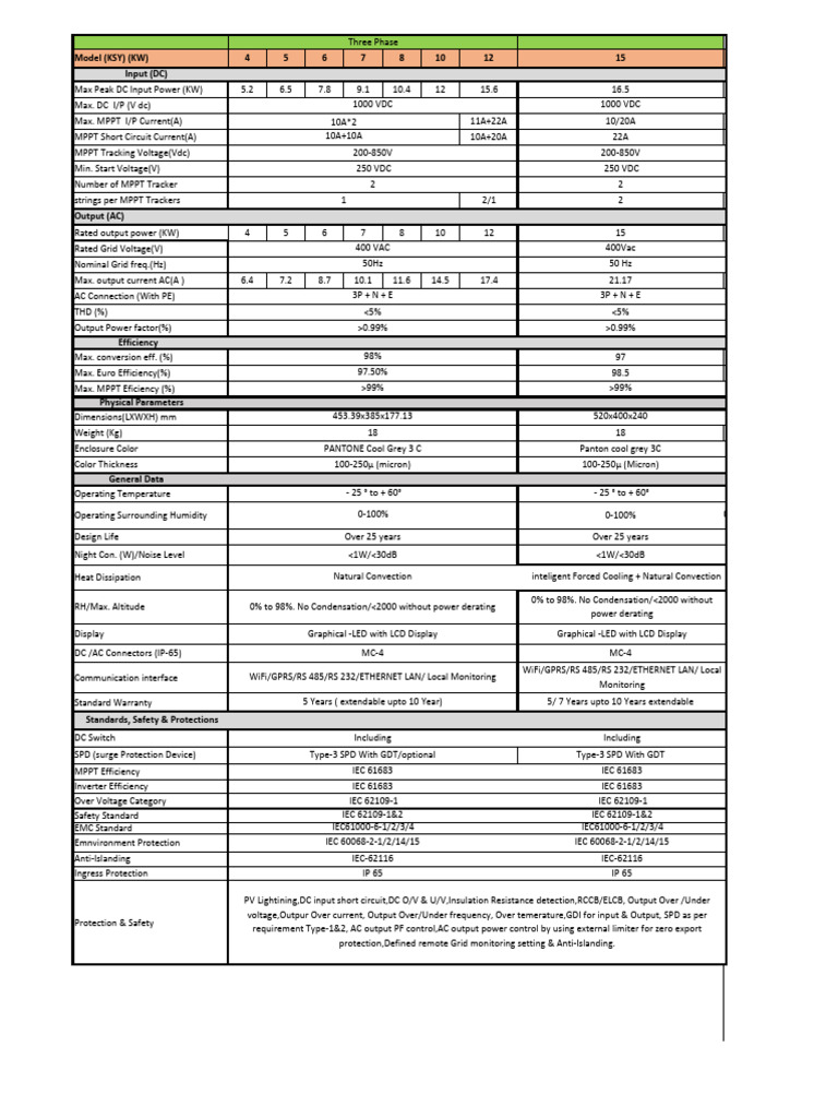 Data Sheet 4KW To 15KW | PDF