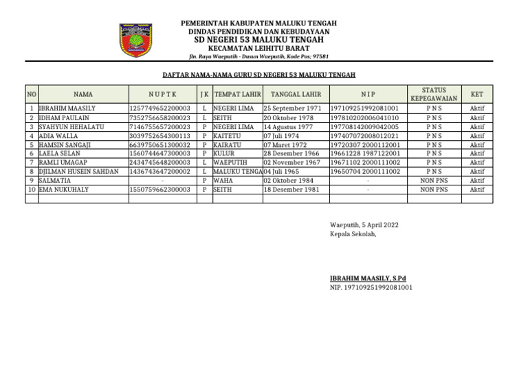 Daftar Nama Guru | PDF
