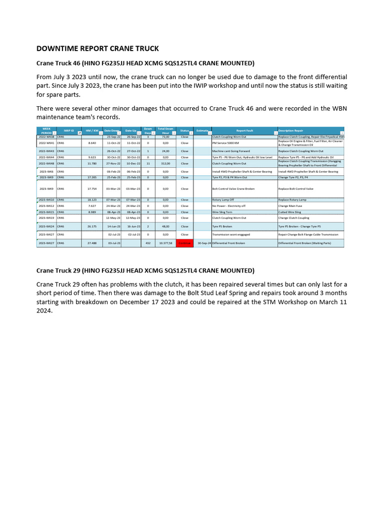 Downtime Report Crane Truck | PDF