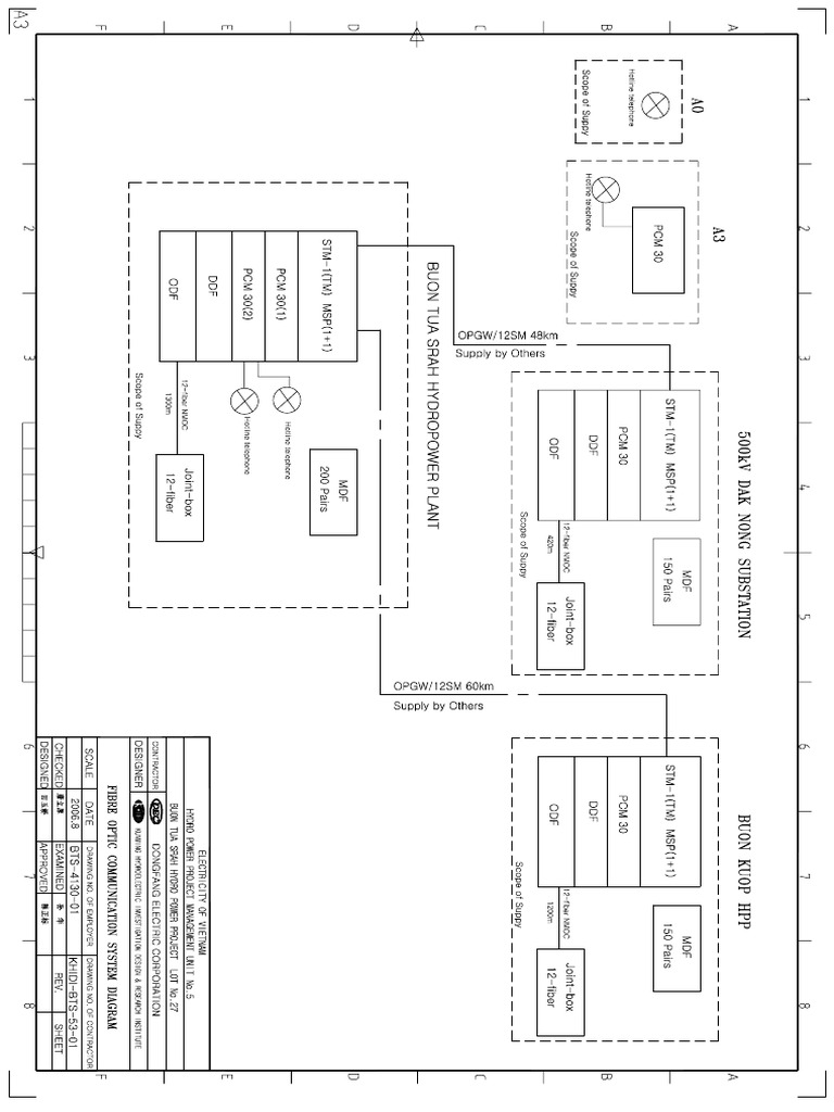 BTS 4130 001 0 Fibre Optic Communication System Diagram | PDF
