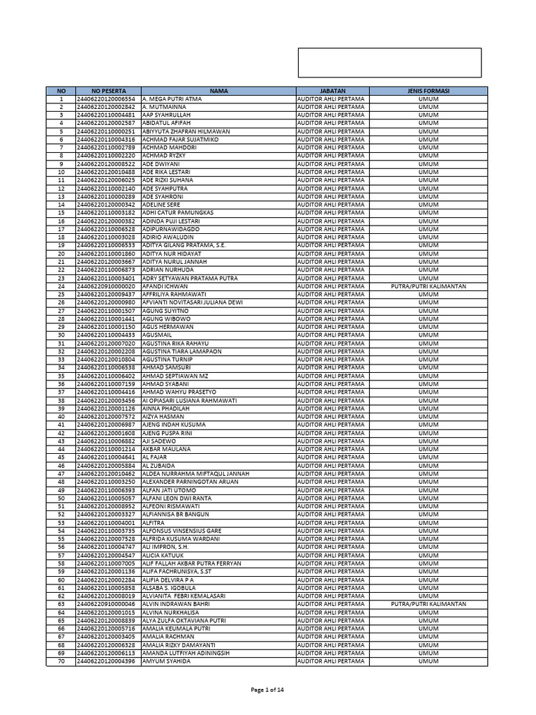 Lampiran Viii. Auditor Ahli Pertama | PDF