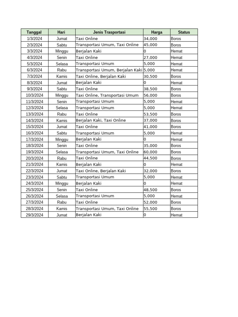 TPM 1 Menggunakan Formula Sederhana Excel - (Nanang Alfian Norharyanto ...