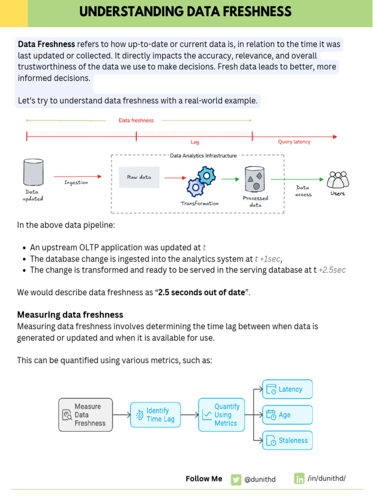 Understanding Data Freshness | PDF