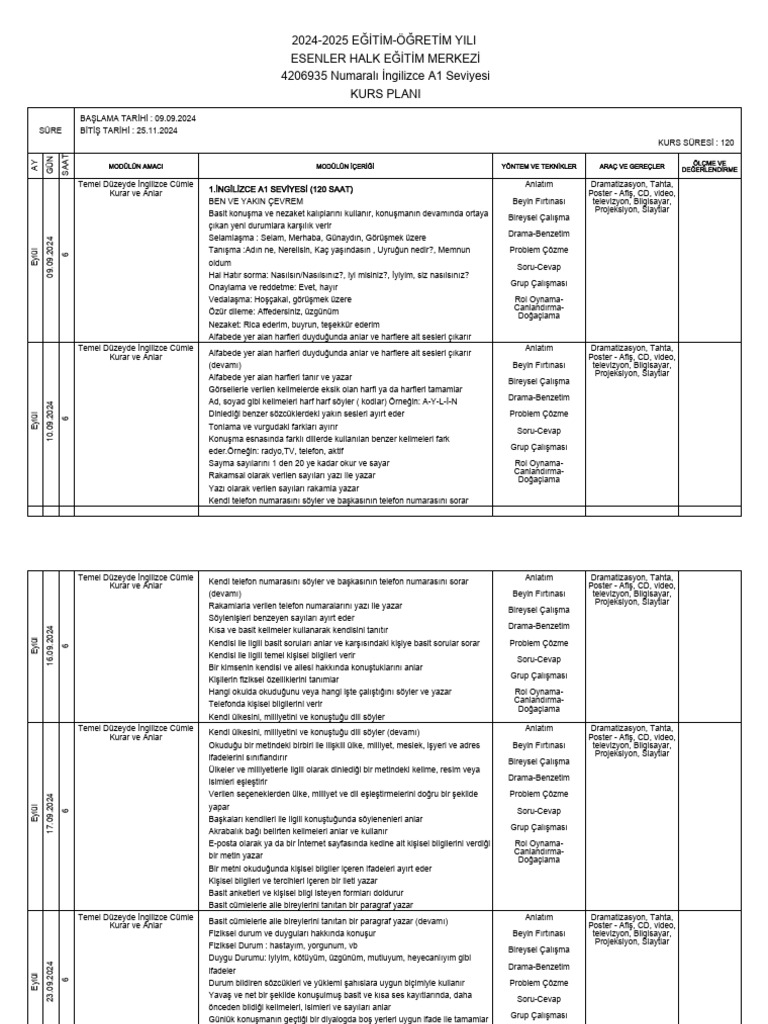 2024-2025 EĞİTİM-ÖĞRETİM YILI Esenler Halk Eğitim Merkezi 4206935 Numaralı İngilizce A1 Seviyesi ...