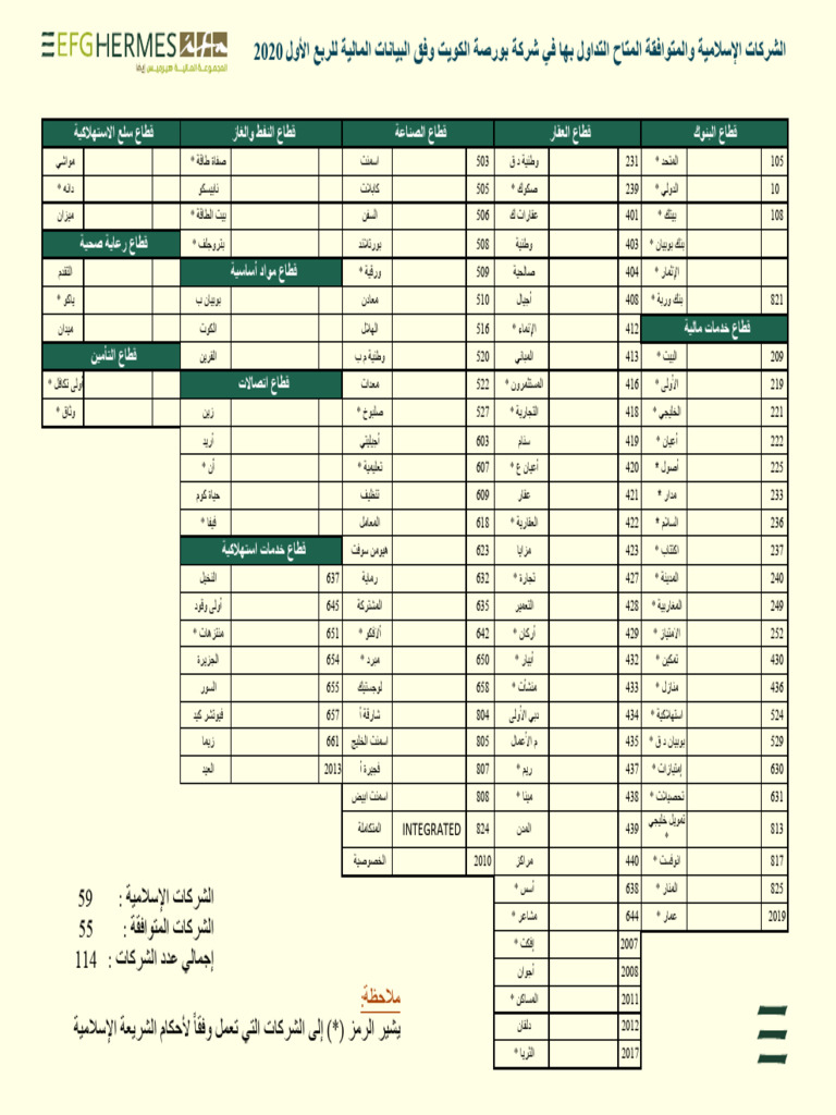 ASharia List | PDF
