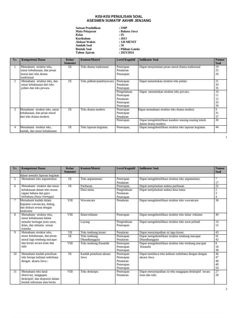 Kisi-Kisi ASAJ Bahasa Jawa 2024 | PDF
