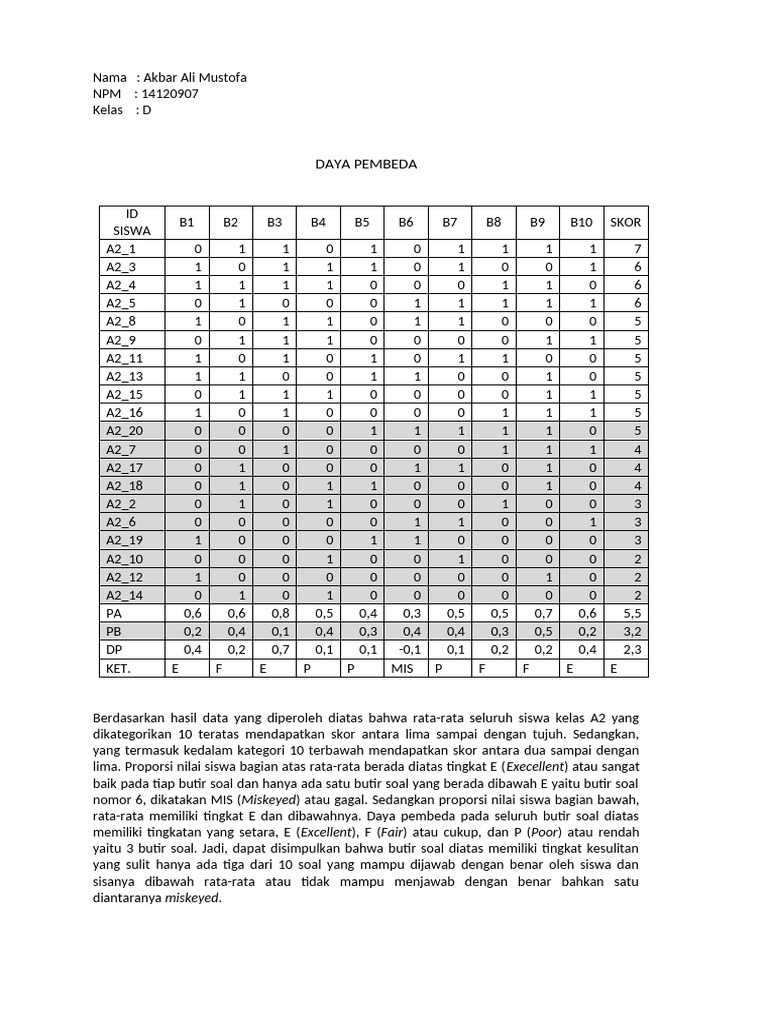 Daya Pembeda | PDF
