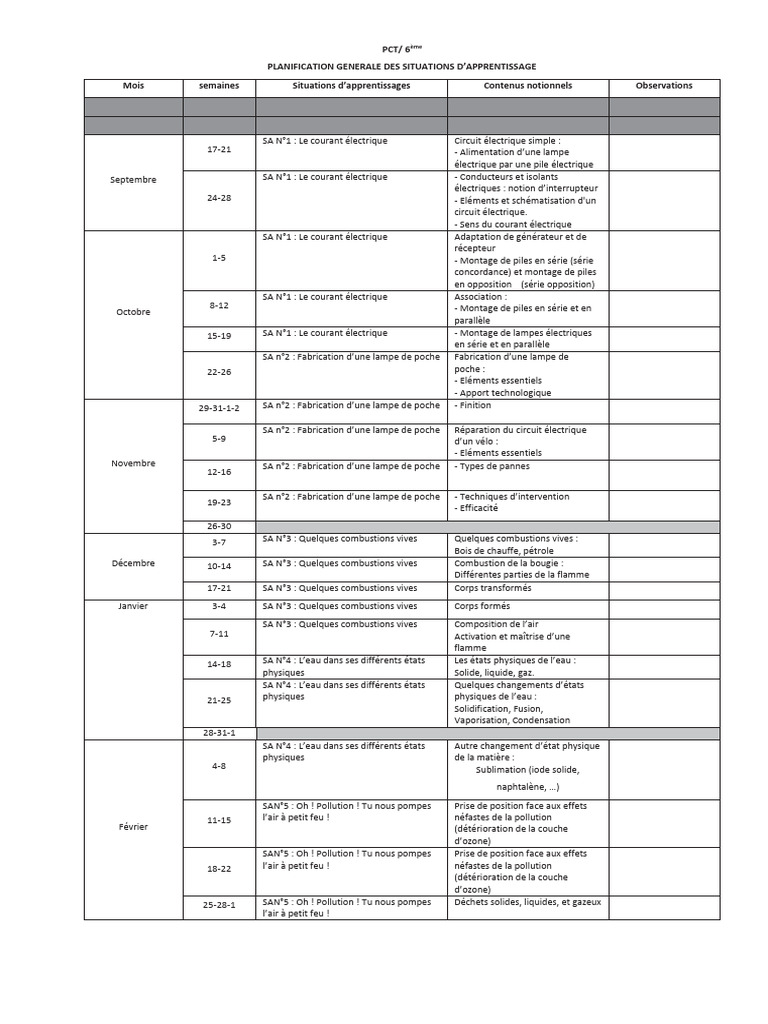 PCT - PLANIFICATION - EXECUTION DES SA - 6ème | PDF