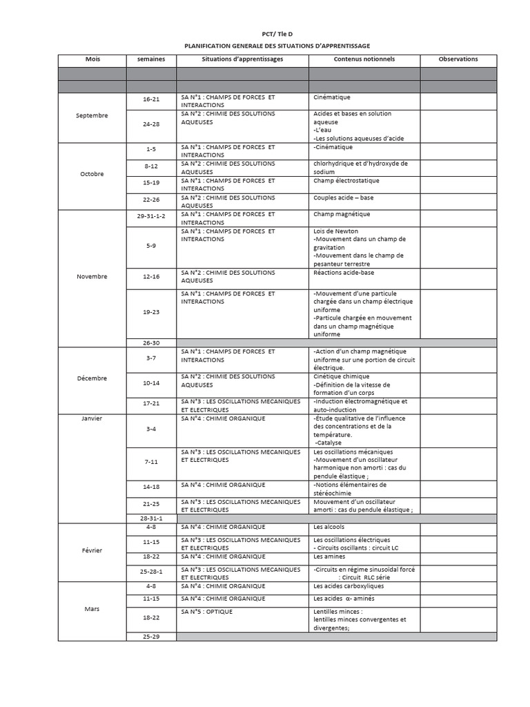PCT Planification Execution Des Sa Tle D | PDF
