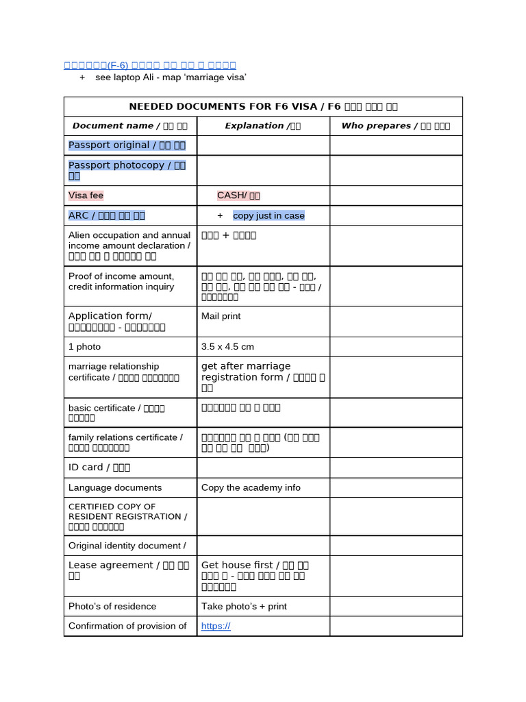 Documents E6 Visa | PDF | Identity Document | Travel Visa