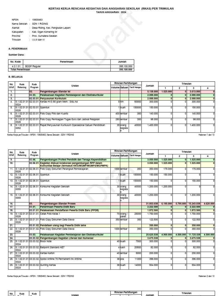Rapbs Tri Output | PDF