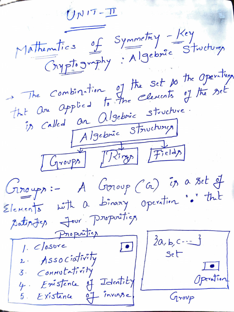 r20 Cns UNIT-2 | PDF