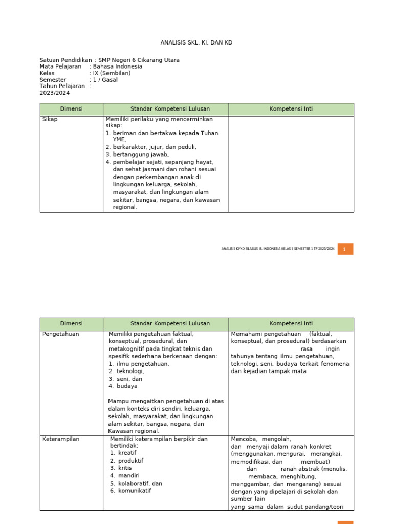 Silabus Bahasa Indonesia Kelas 9 Semester 1 | PDF