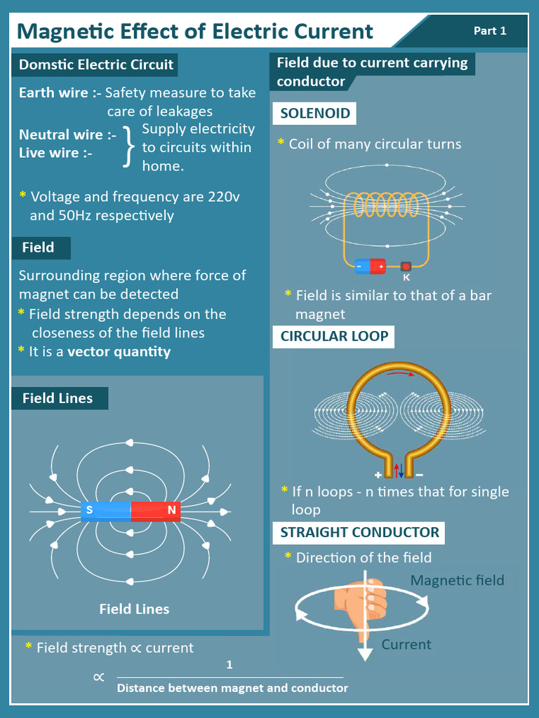 Magnetic Effects of Electric Current | PDF