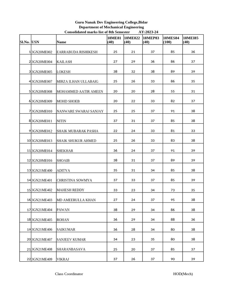8th Semester Mechanical Engineering Marks | PDF